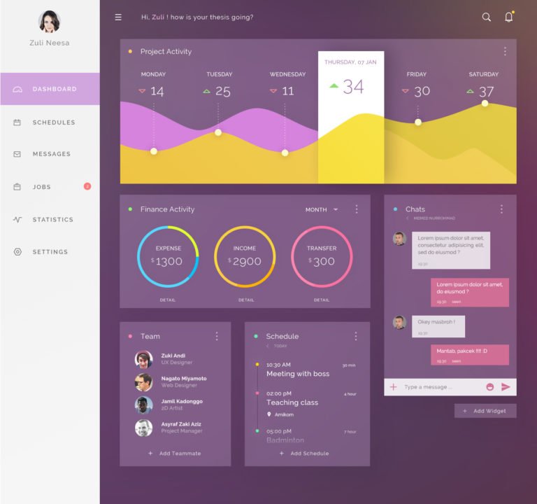 UI Kit: Purple Admin Dashboard | PSDchat
