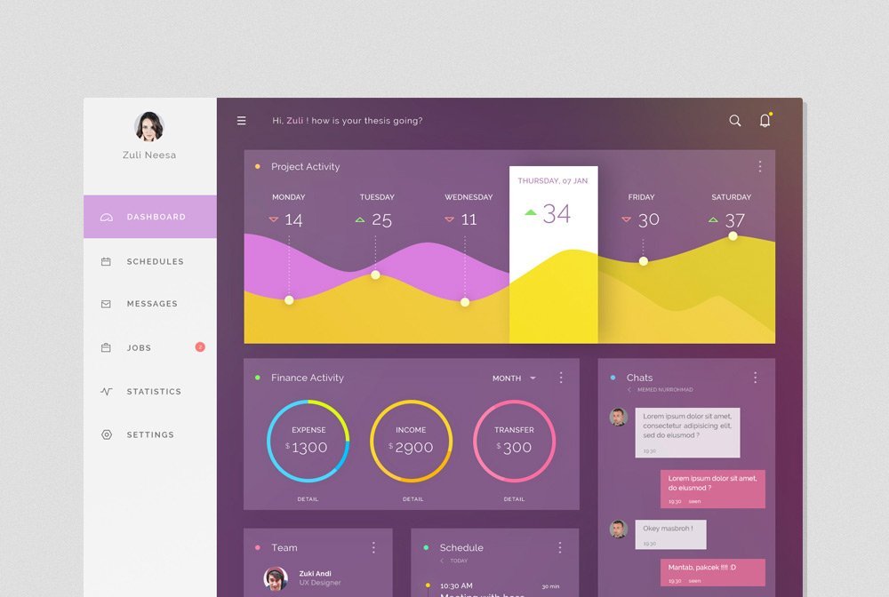 UI Kit: Purple Admin Dashboard | PSDchat
